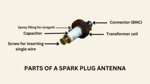 Spark plug antennas: A simple guide - HAM RADIO HUB
