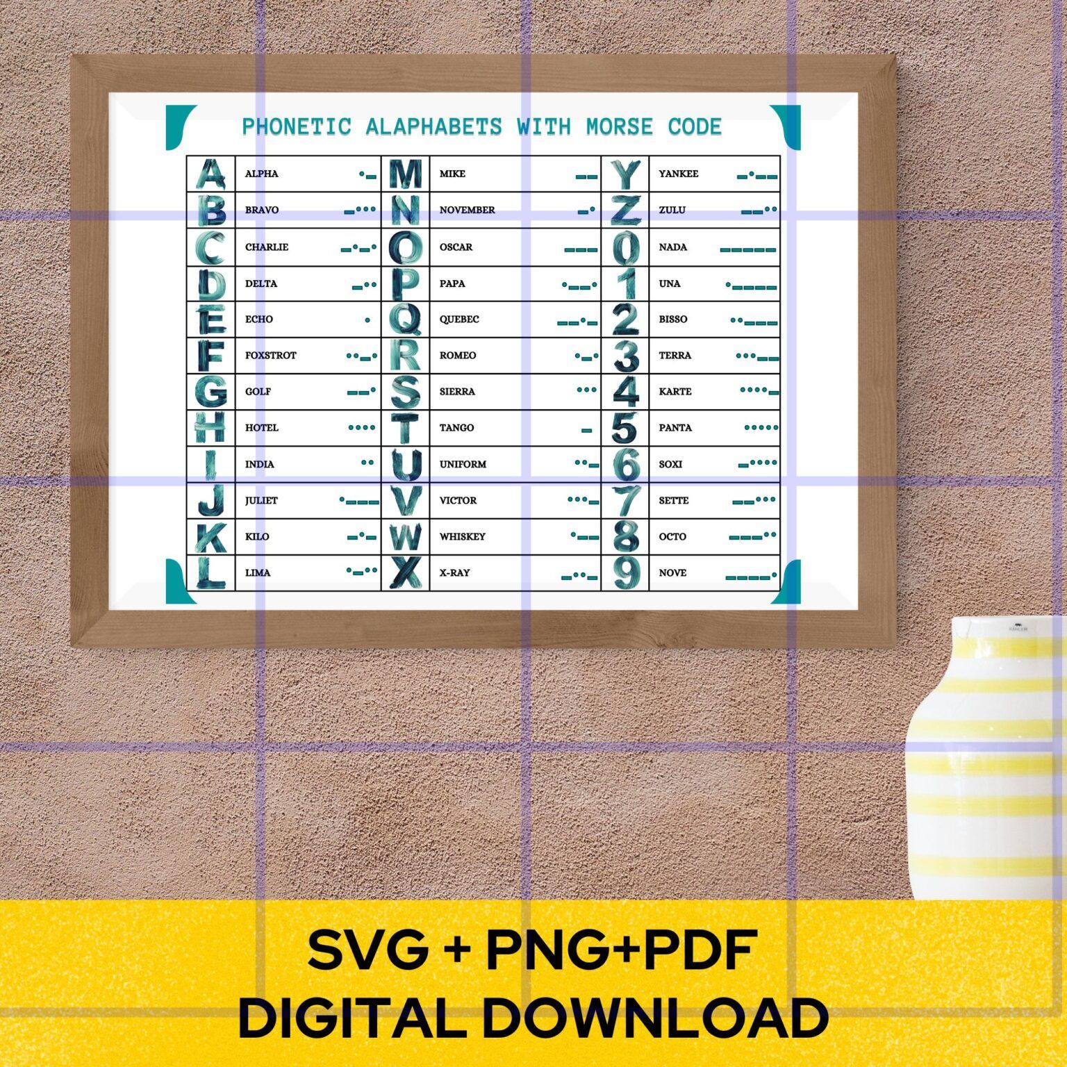 HAM radio Frequencies & Bands in the USA: Popular frequencies with ...